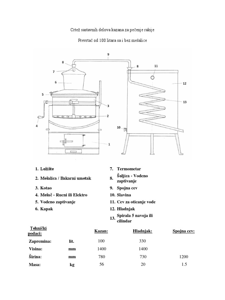 Tehnicke Karakteristike Prevrtac 3 PDF | PDF