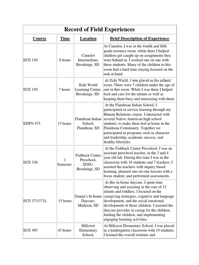 Experience Log | PDF | Child Care | Relationships