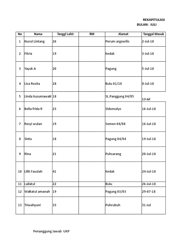 Contoh Rekapitulasi Pasien Poned | PDF