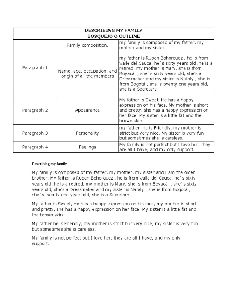 Basic Essay Outline Sample Family