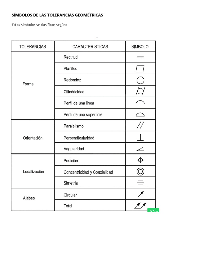 Símbolos de Tolerancias Geométricas | PDF | Tolerancia de ingeniería ...