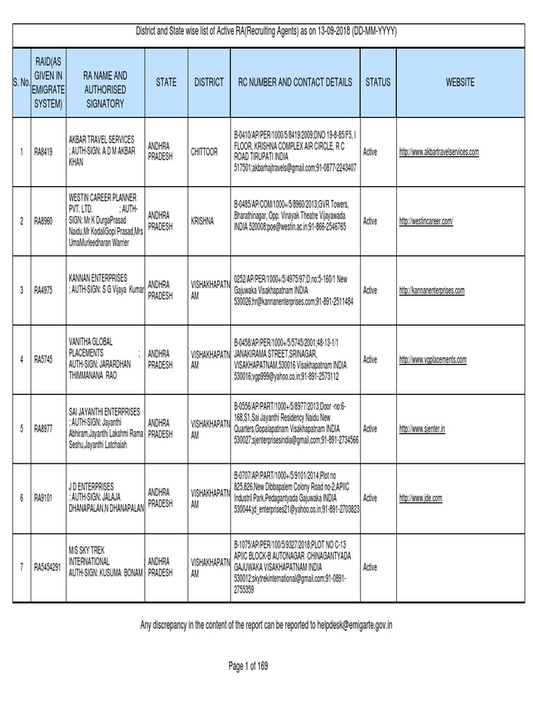 Manpower Agent LIST REPORT | Religion & Spirituality