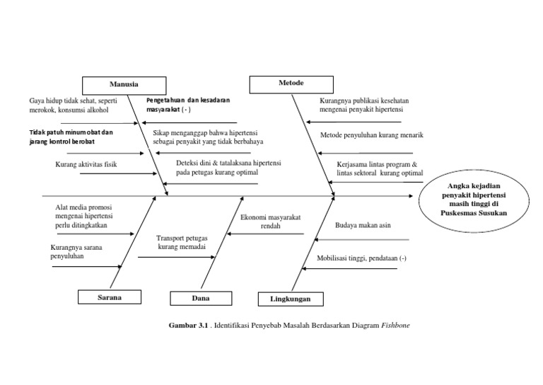 Fish Bone Hipertensi
