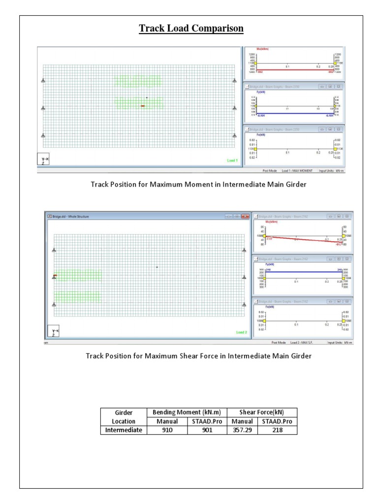 Track Load Comparison: Track Position For Maximum Moment in ...