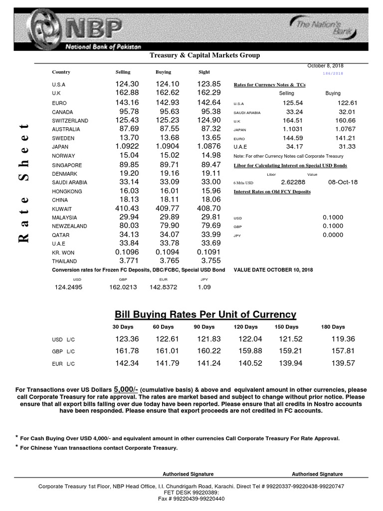 NBP Currency Rate Sheet Overview | PDF | United States Dollar | Libor