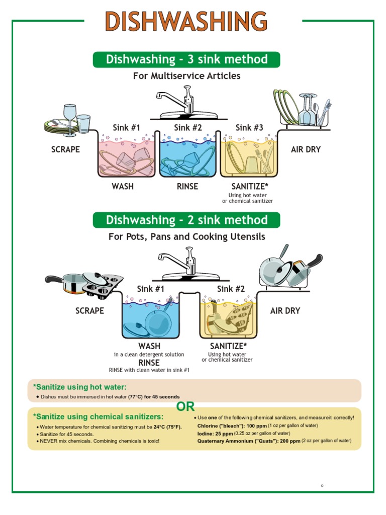3 Sink Method for Manual Dishwashing | PDF