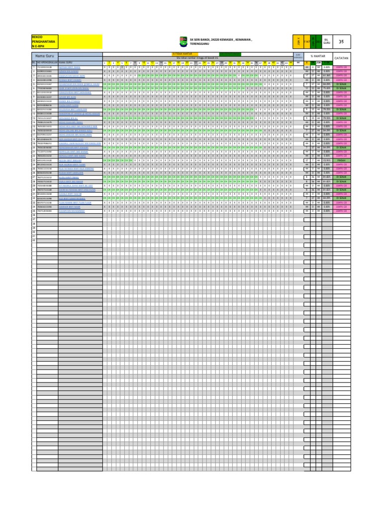 SEMAK E-RPH (Responses) PDF | PDF