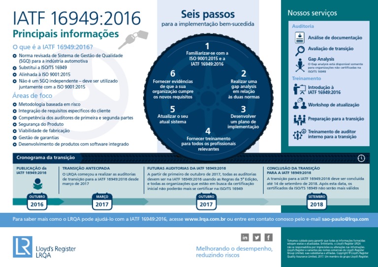 IATF16949 Infographic PT v3 Final | PDF | Informática | Business