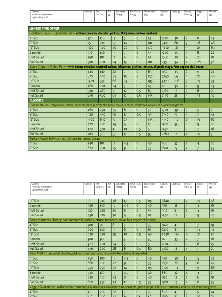 Nutritional Info | PDF | Cuisine | Food And Drink