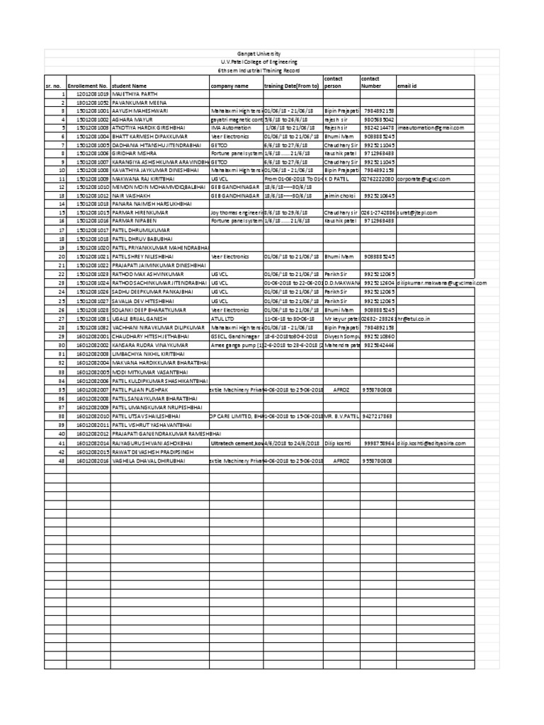 Training Record PDF | PDF