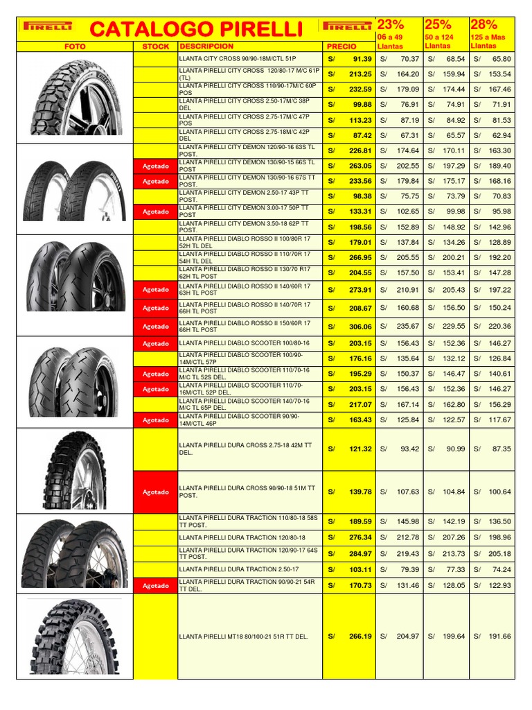 Catalogo Pirelli 09.04.18 - P | PDF
