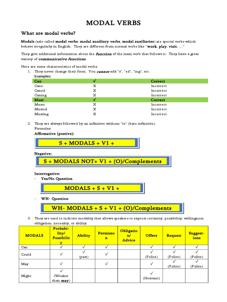Modal Verbs - Functions | PDF | Semantics | Onomastics
