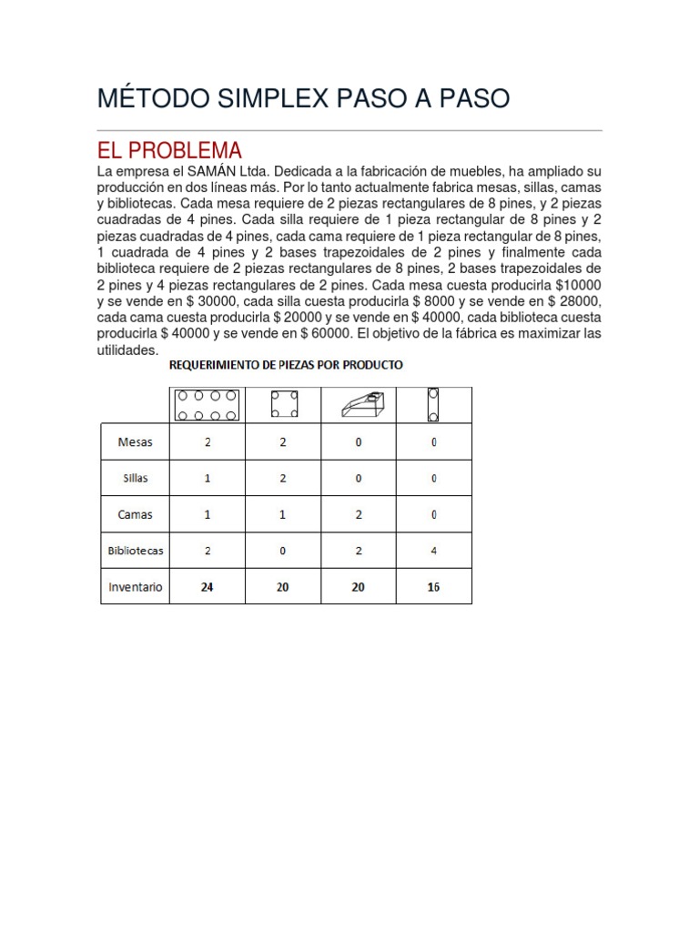 Método Simplex Paso A Paso | PDF