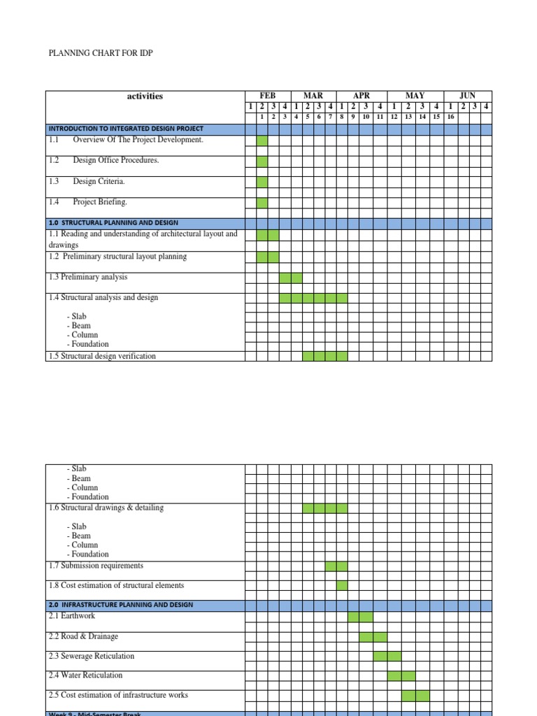 Planning the Integrated Design Project: A Month-by-Month Breakdown of ...