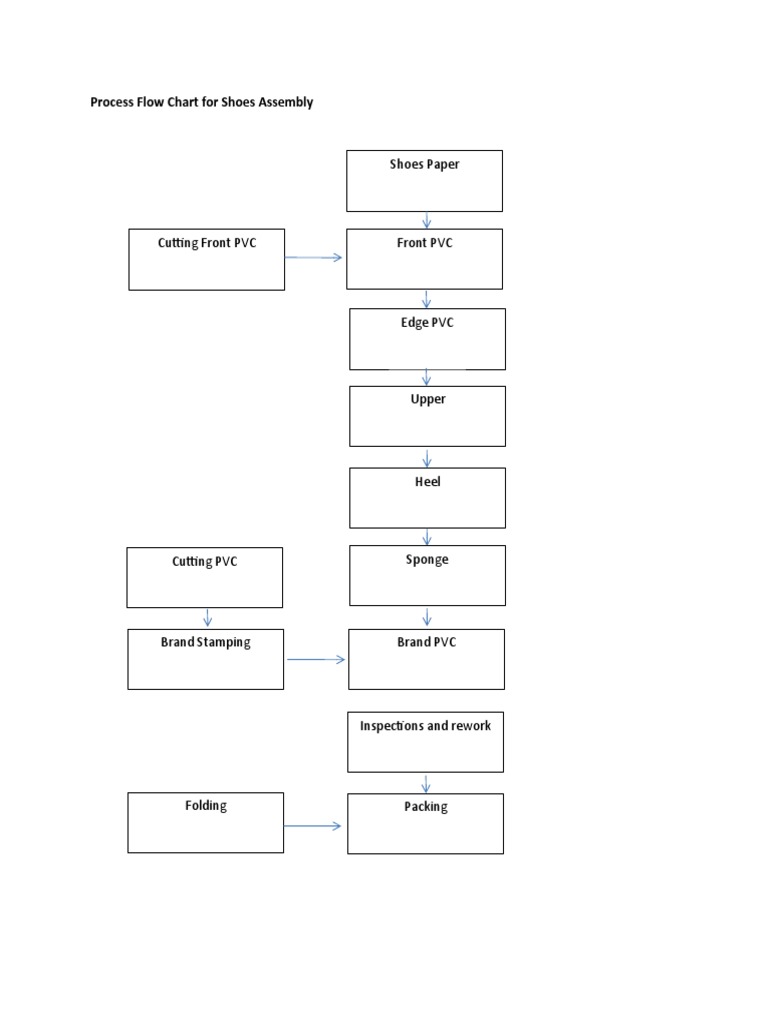Process Flow Chart For Shoes Assembly | PDF