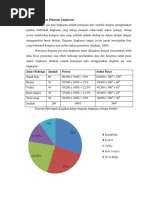 Jenis Grafik dan Diagram untuk Data | PDF