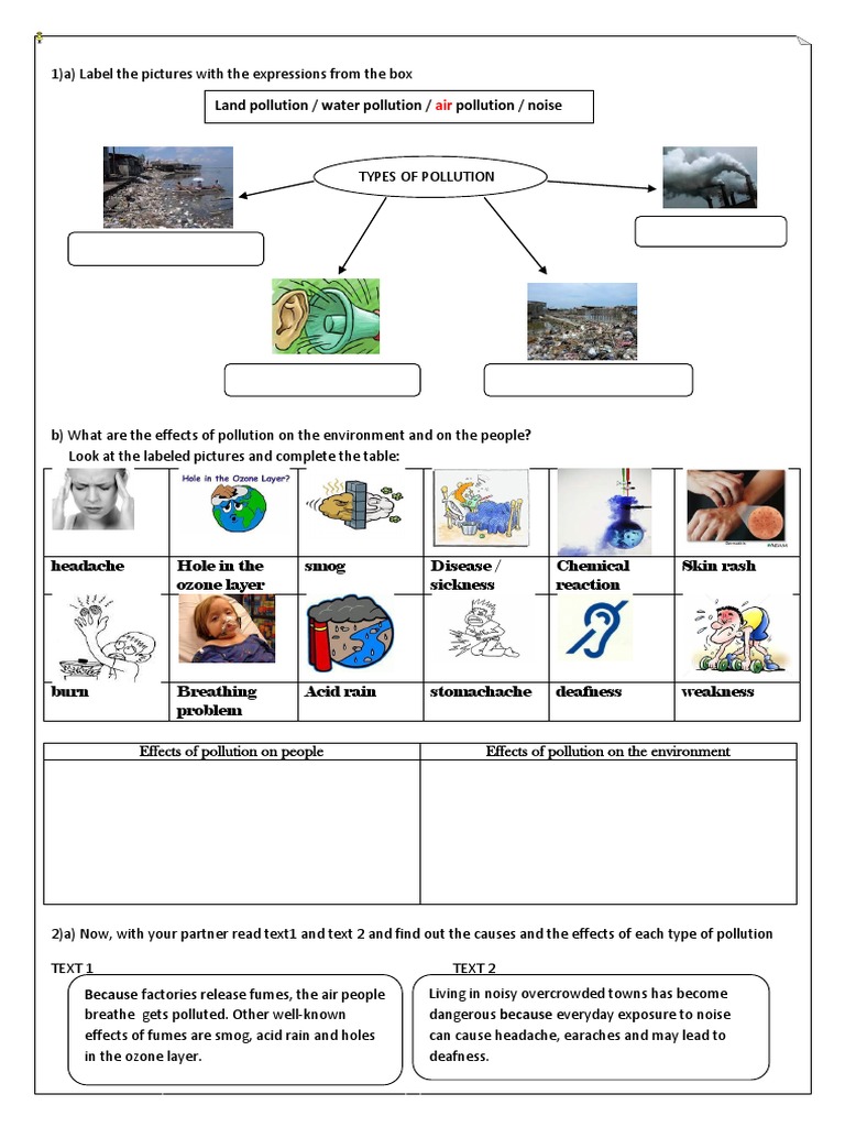 Land Pollution / Water Pollution / Pollution / Noise | PDF | Smog ...