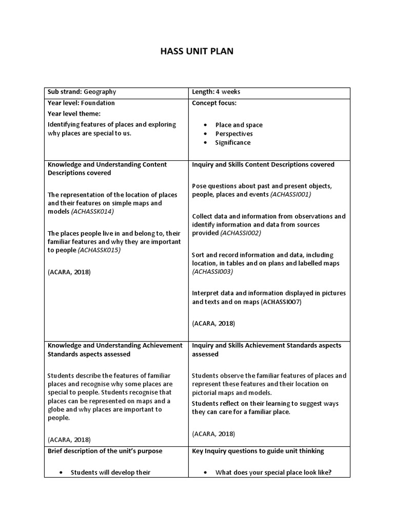 Hass Unit Plan | Download Free PDF | Teachers | Educational Technology