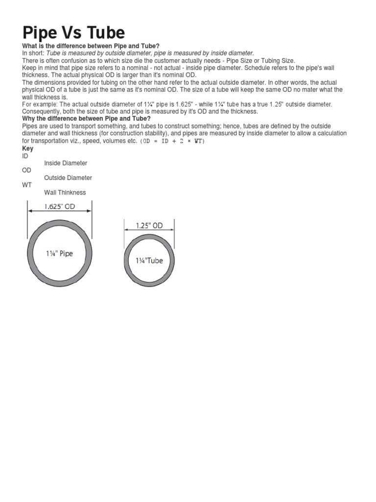 Pipe vs Tube: Key Differences Explained | PDF | Home & Garden