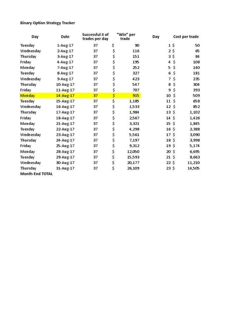 Binary Option Strategy Calculator | Download Free PDF | Financial ...