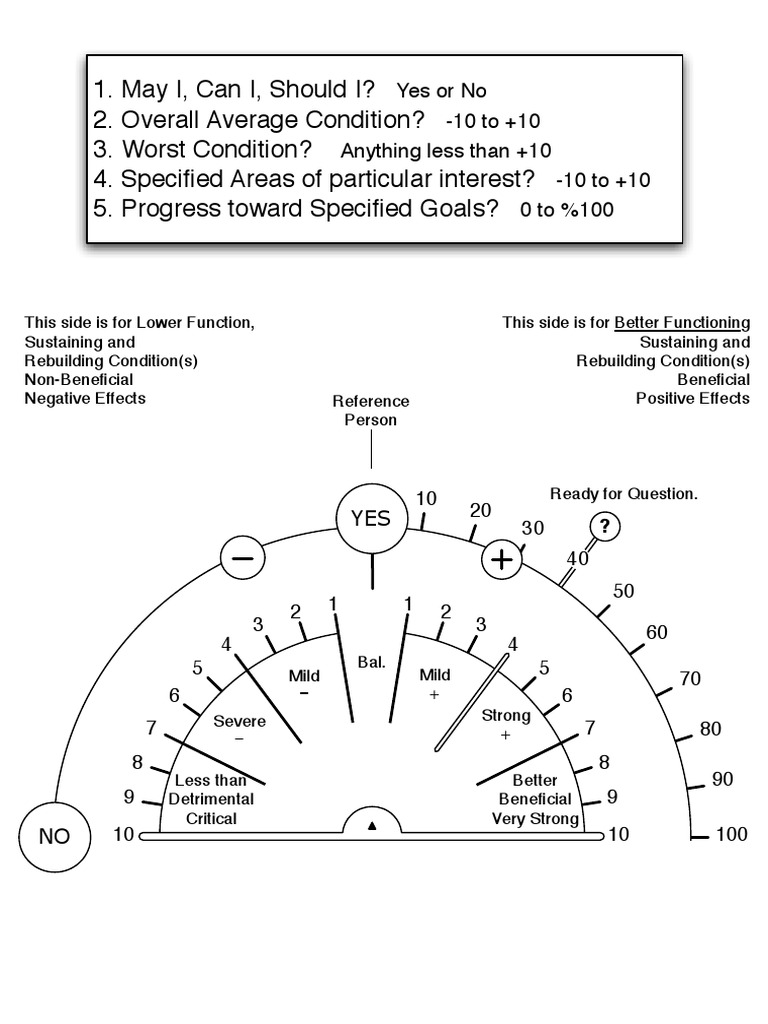 Dowsing Chart Two | PDF | Neuroscience | Behavioural Sciences