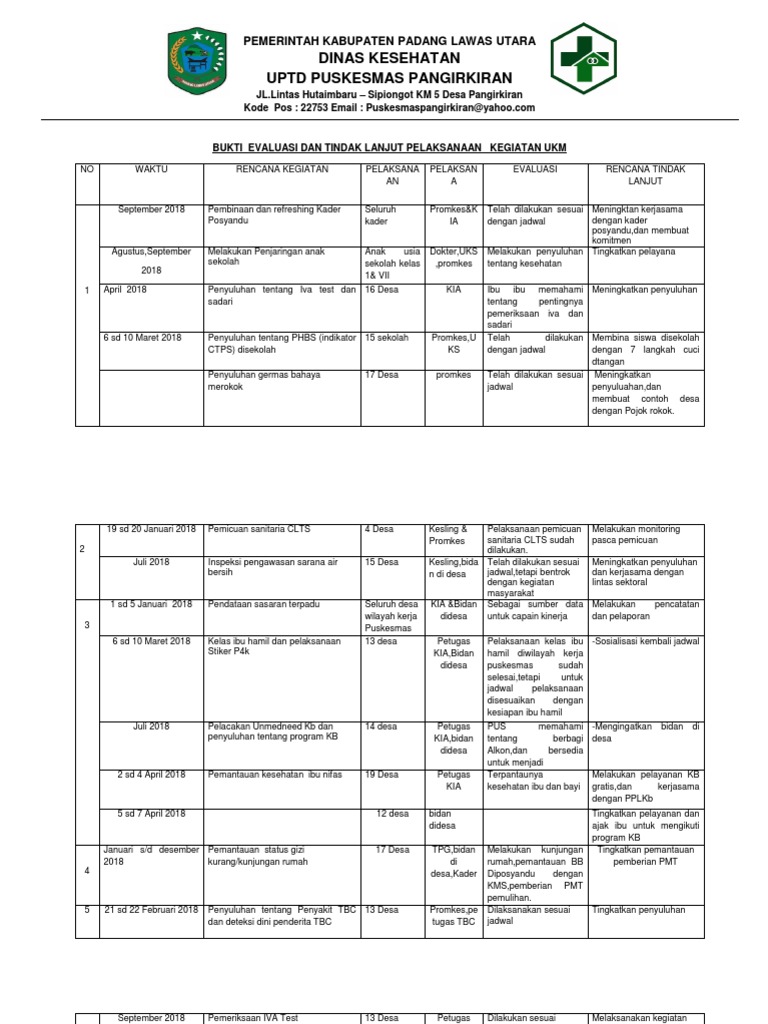 4.2.1.5. Bukti Evaluasi Dan Tindak Lanjut Terhadap Pelaksanaan Kegiatan ...