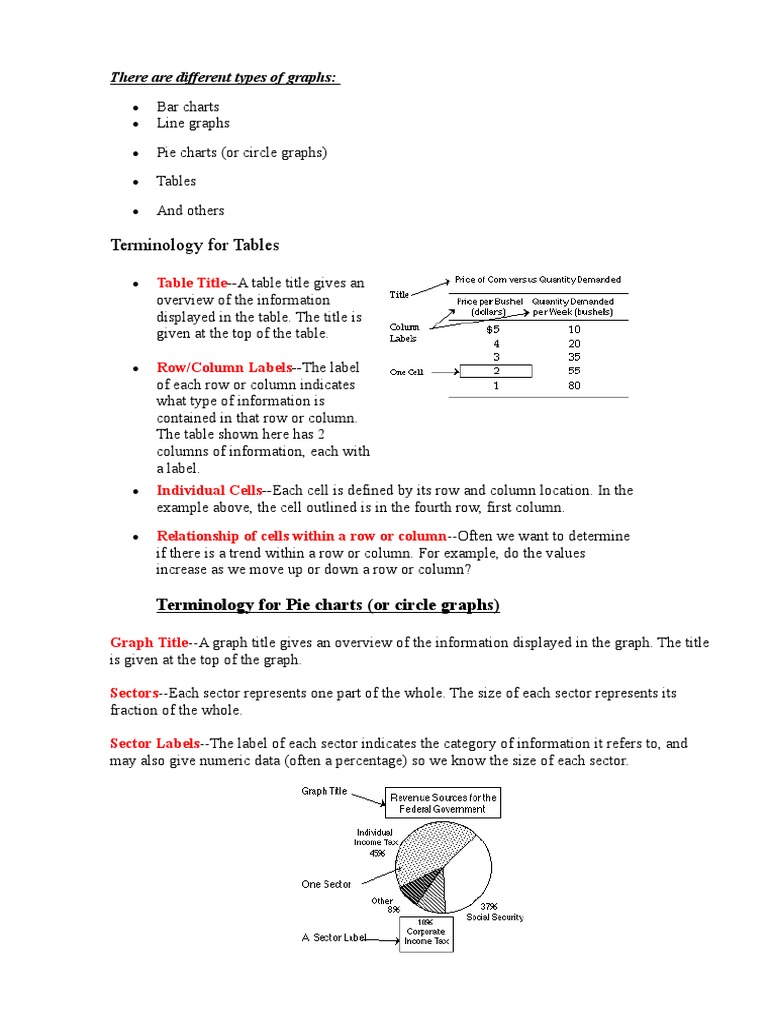 How To Describe Graphs | PDF | Chart | Quantity