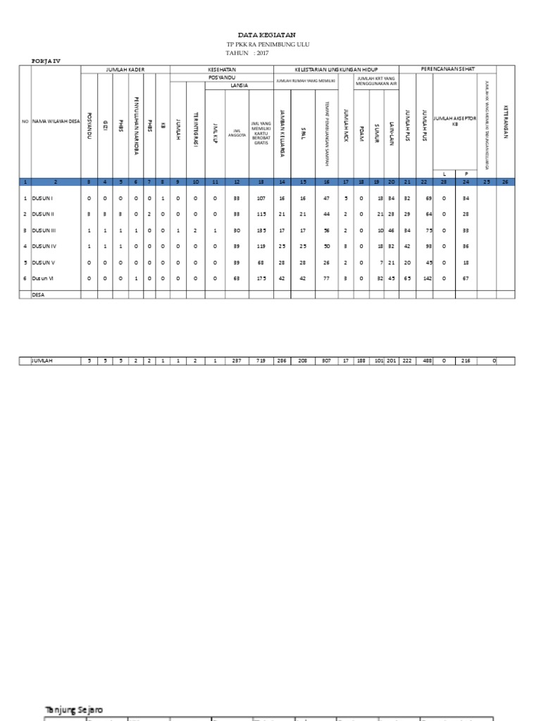 Tabel Pokja IV PKK | PDF