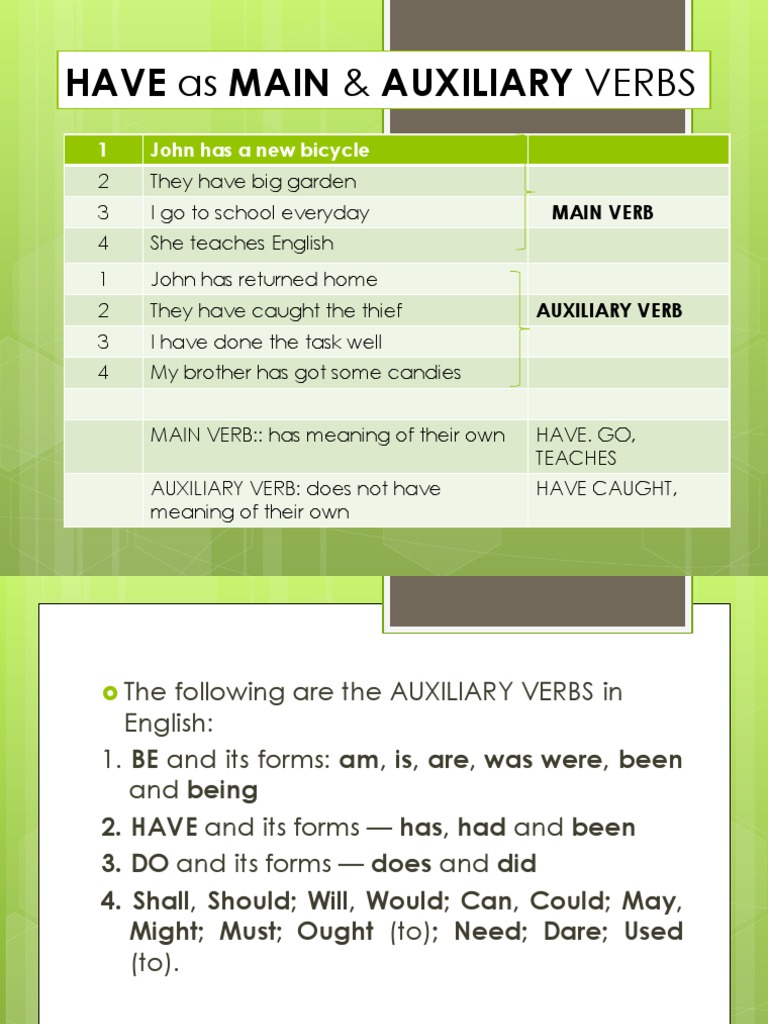 HAVE As MAIN & AUXILIARY VERBS | PDF