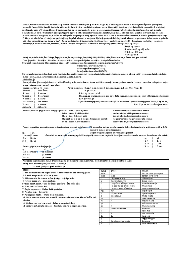 Latinski | PDF