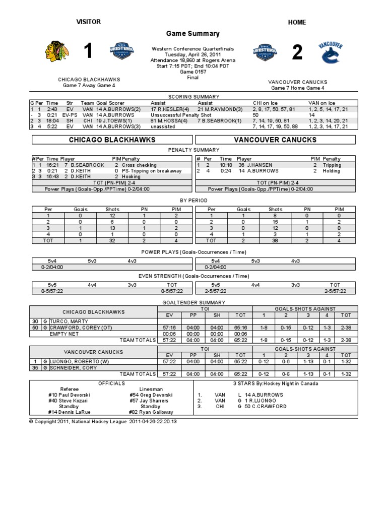 2011 R1G7 Canucks Vs Blackhawks - Official Game Sheet - 4/26/2011 | PDF ...