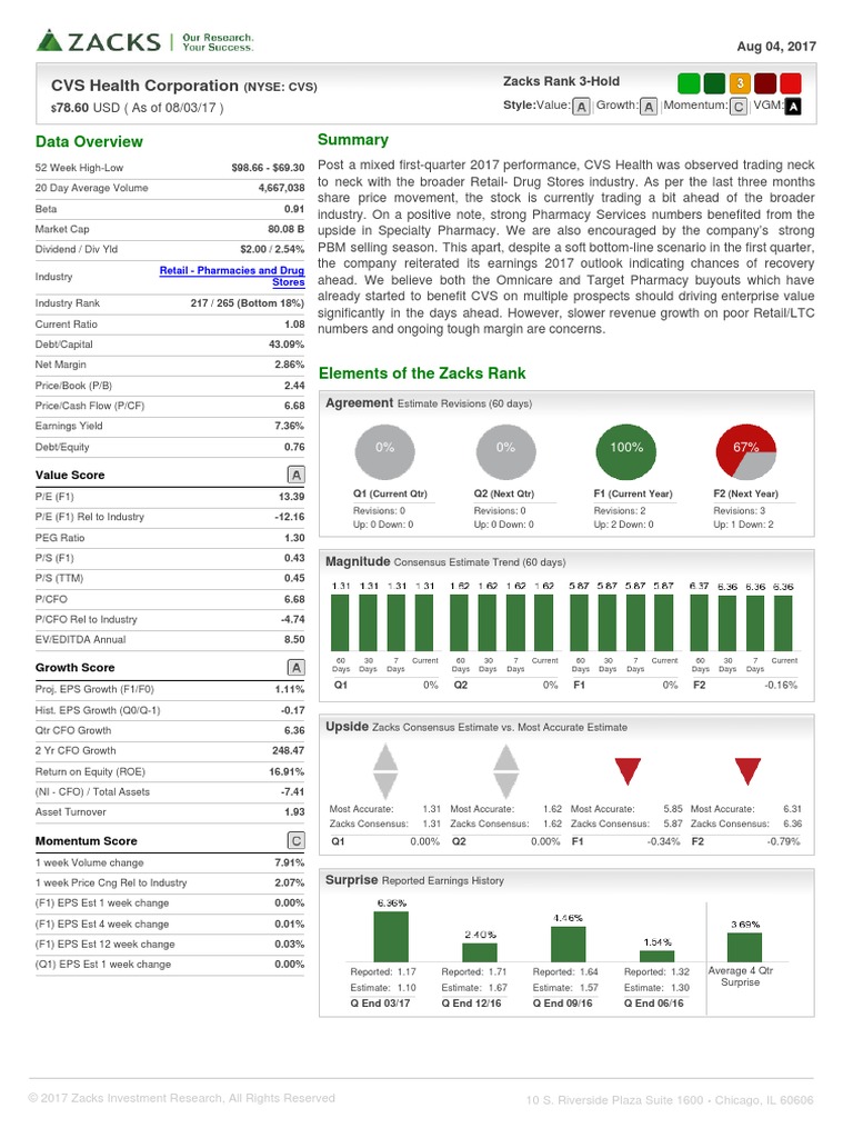 CVS Health Corporation: Data Overview | PDF | Pharmacy | Generic Drug