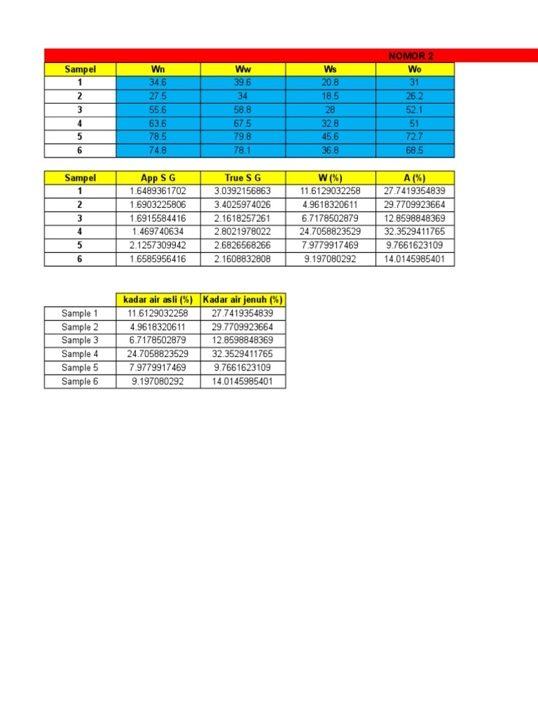 Formula Geomekanika | PDF