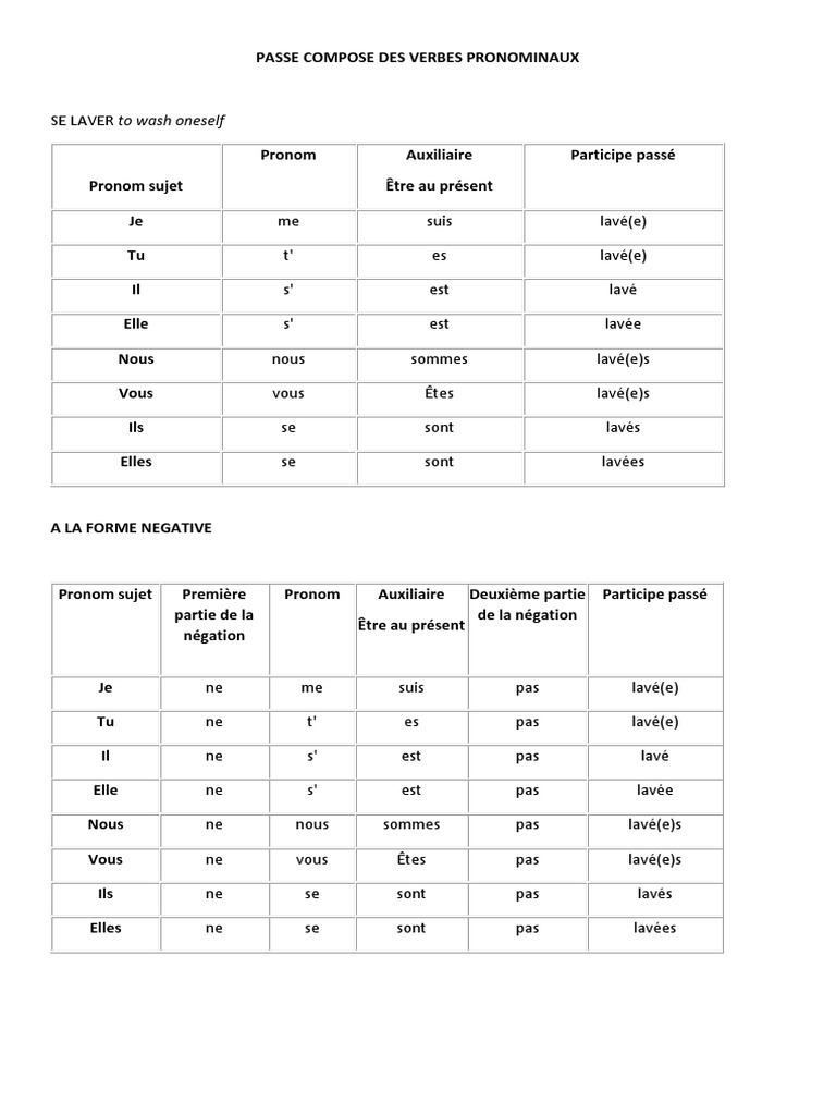 Passé Composé des Verbes Pronominaux | PDF | Sujet (Grammaire ...