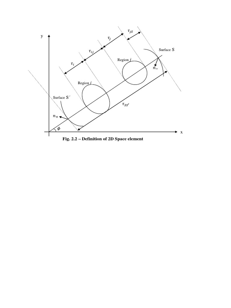 2D Space Element Definition | PDF | Teaching Methods & Materials