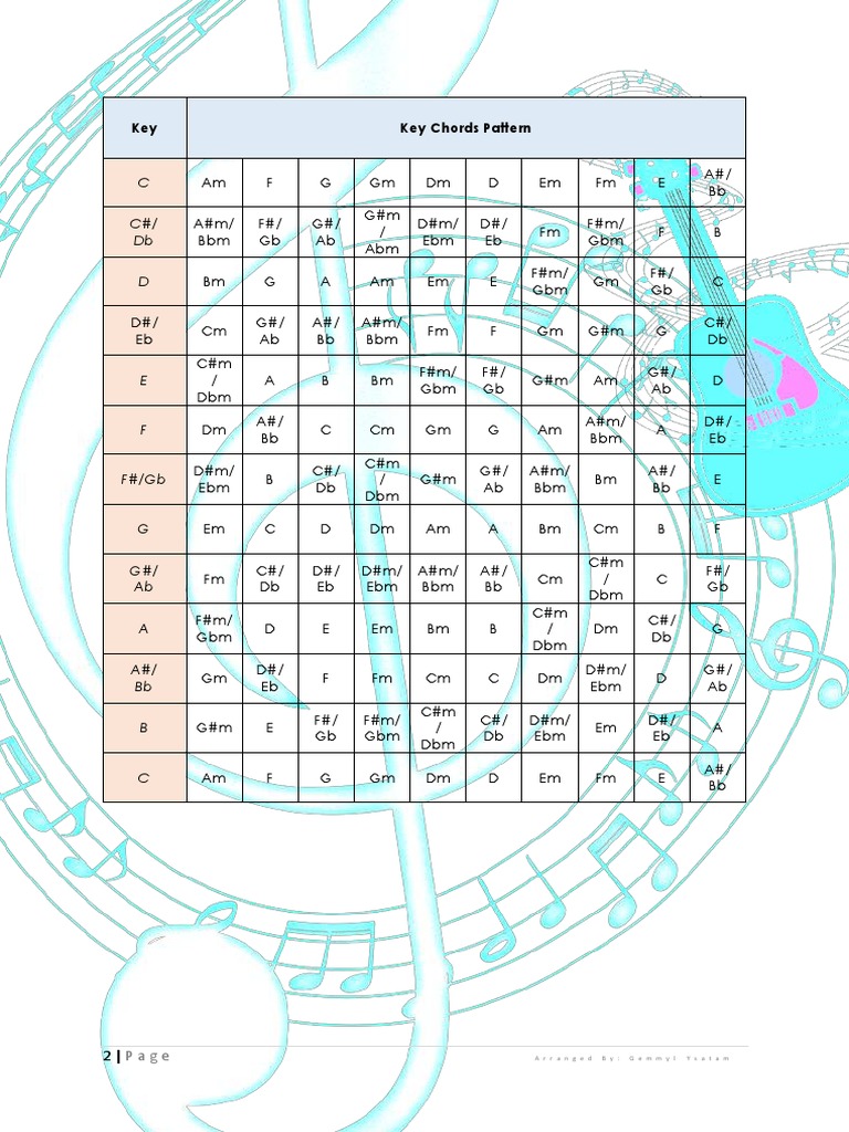Guitar Family Chords Pattern | PDF | Leisure