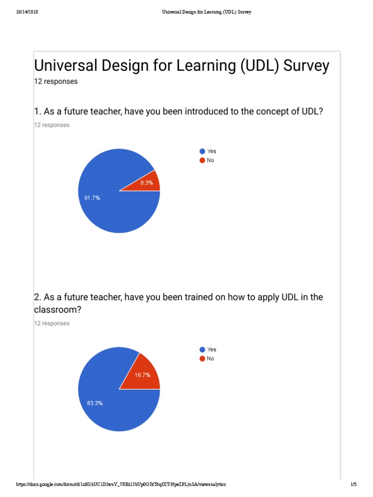 Universal Design For Learning Udl Survey | PDF | Teachers | Learning Styles