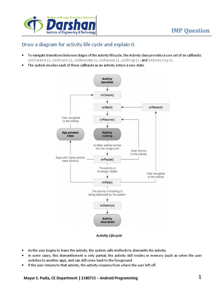 Draw A Diagram For Activity Life Cycle and Explain It.: IMP Question ...