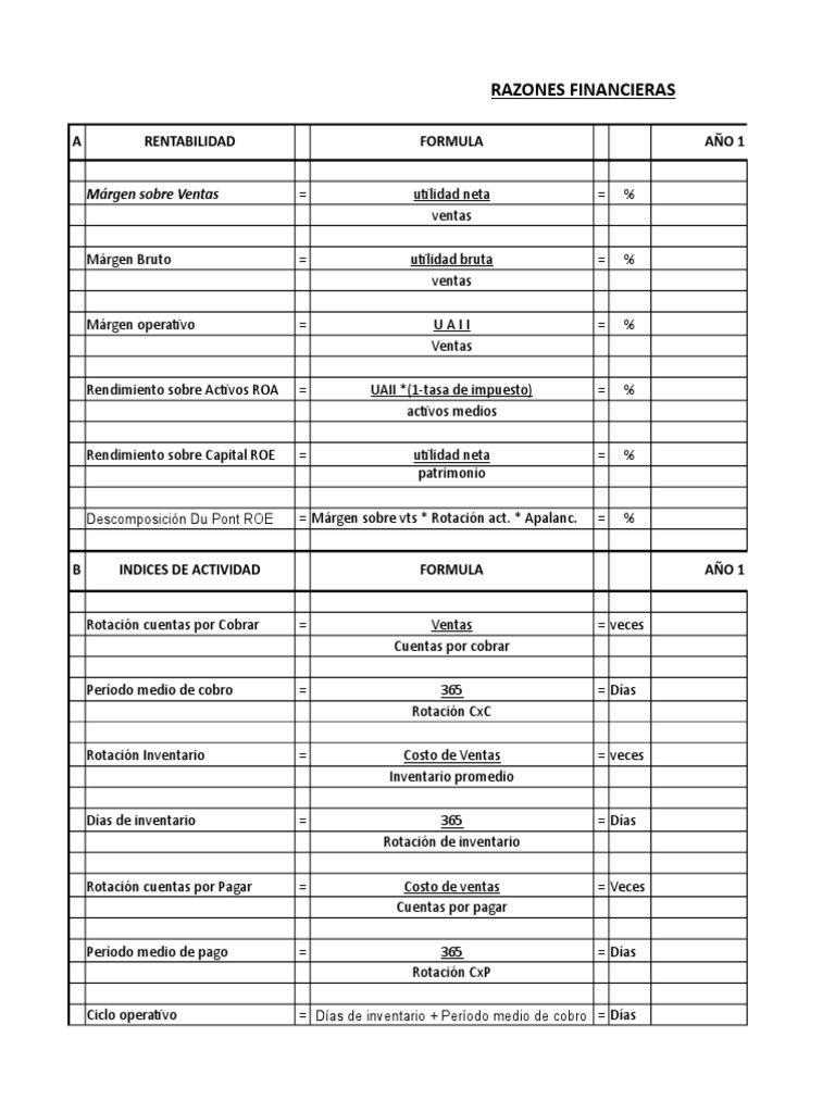 Fórmulas Razones Financieras - Dynashear | PDF | Apalancamiento (Finanzas) | Capital de trabajo