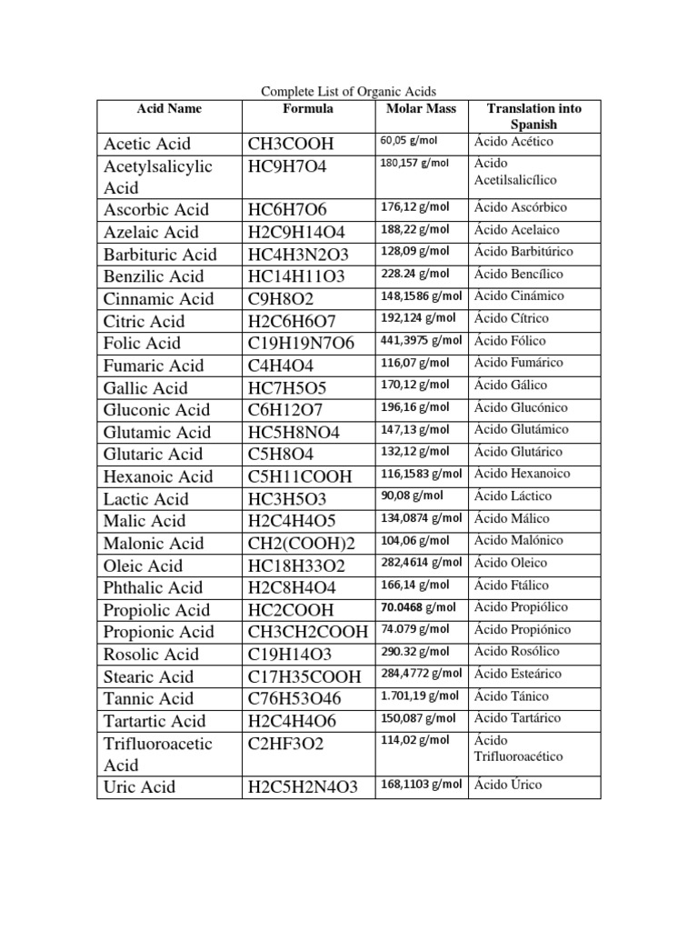 Complete List of Organic Acids | PDF | Internal Combustion Engine ...