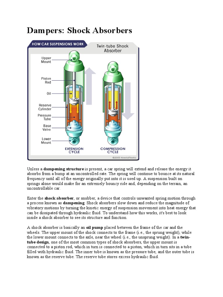Dampers: Shock Absorbers: Tube Design, One of The Most Common Types of ...