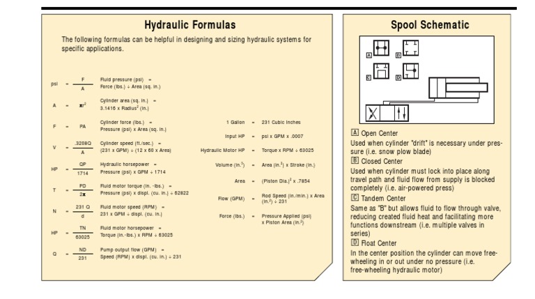 Hydraulic Formulas | Download Free PDF | Horsepower | Gas Technologies