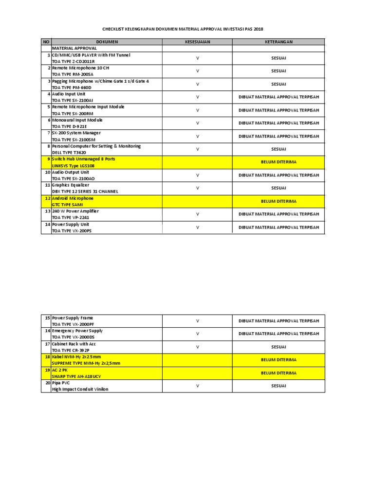 Checklist Kelengkapan Dokumen Material Approval Pas | PDF