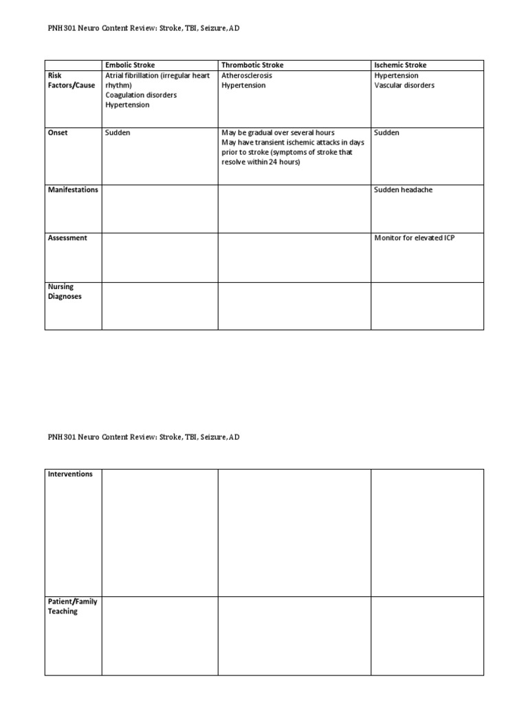 Neuro Exam Review Sheets | PDF | Stroke | Traumatic Brain Injury