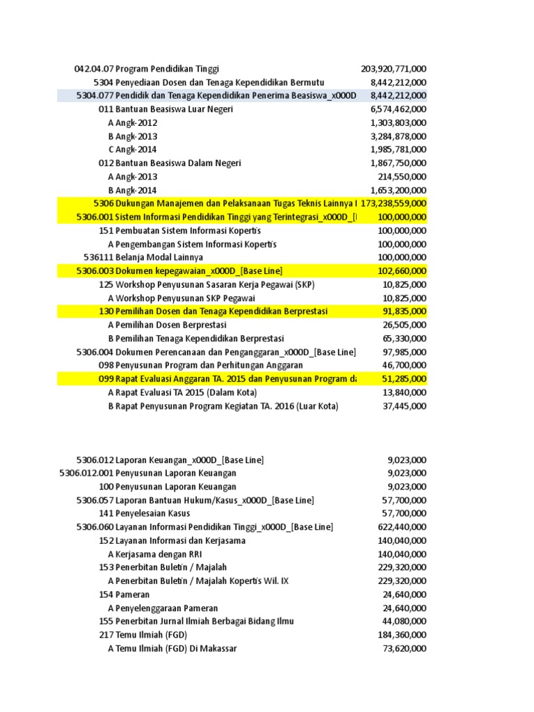 Matriks Perjadin | PDF
