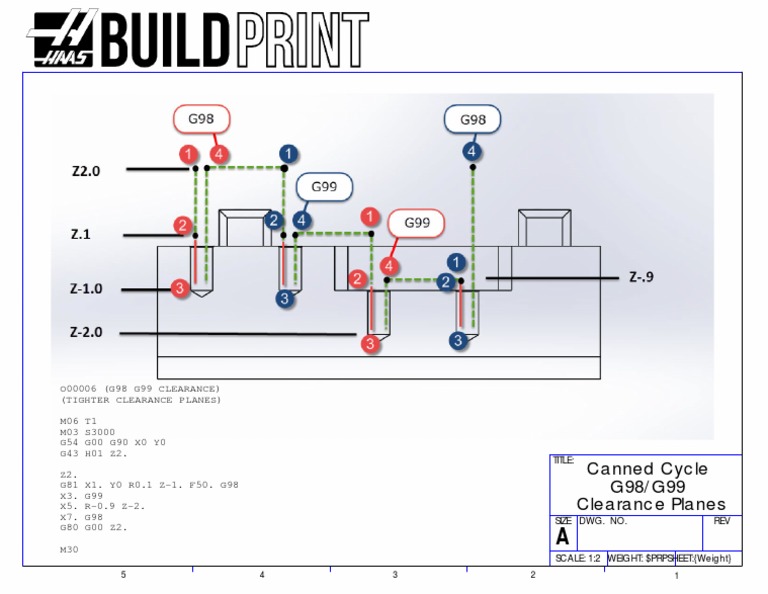 Canned Cycle G98/G99 Clearance Planes | PDF