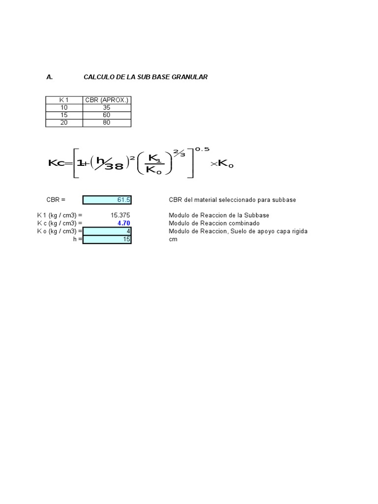 Modulo de Reacción Combinado | PDF