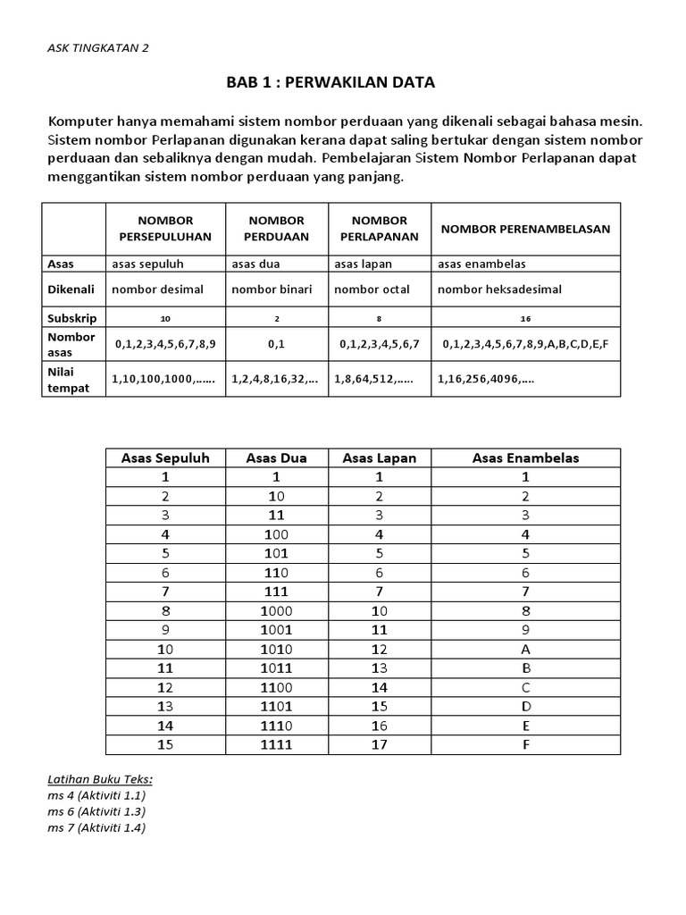 ASK TINGKATAN 2 Bab 1 Perwakilan Data Asas 2 8 16 Pengenalan | PDF