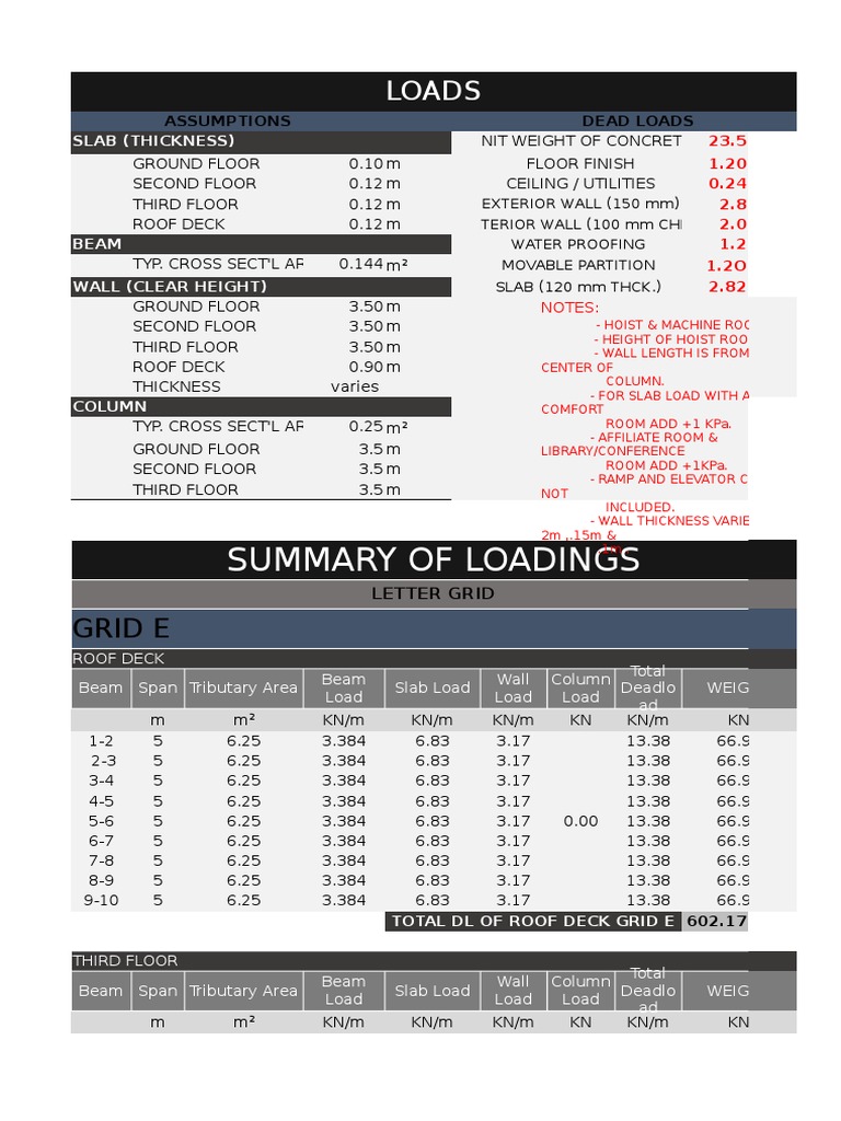 Summary of Loadings: Loads | PDF