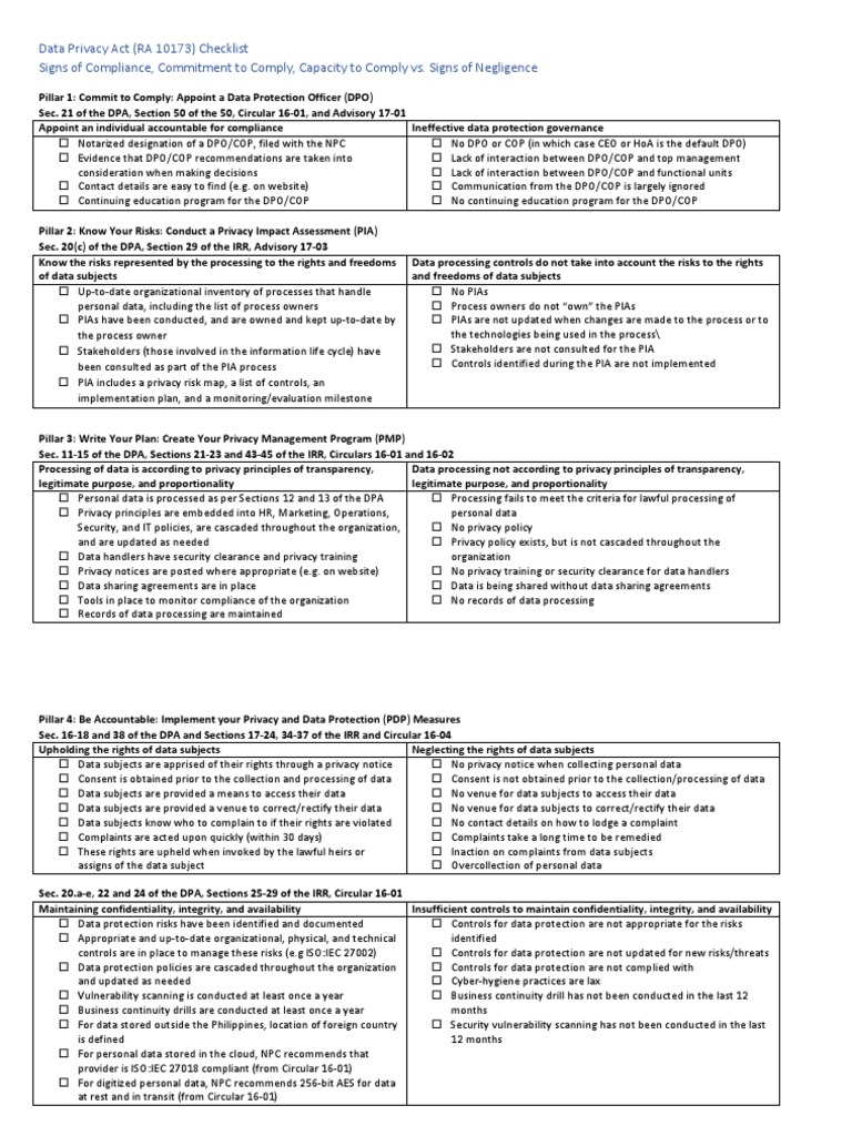Data Privacy Act (RA 10173) Checklist Signs of Compliance, Commitment ...